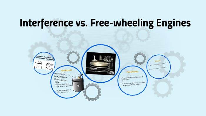 Interference vs. Free-wheeling Engines by Megan Taube on Prezi