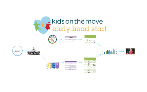Early Head Start School Readiness Plan by Matt Hyde on Prezi