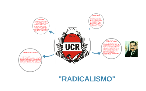 ¿QUÉ ES EL RADICALISMO? by Florencia Verón on Prezi