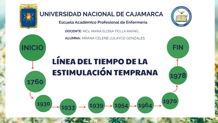 LÍNEA DEL TIEMPO DE LA ESTIMULACIÓN TEMPRANA. by ARIANA CELENE LULAYCO GONZALES on Prezi