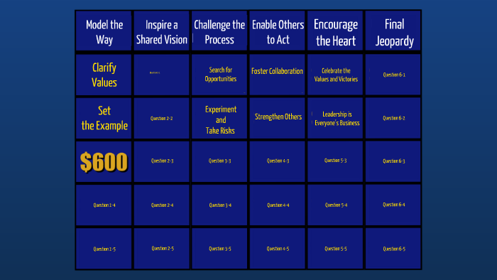 The Leadership Challenge Jeopardy! Template by Sheila Adams on Prezi