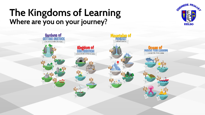 Kingdoms of Learning by J B on Prezi