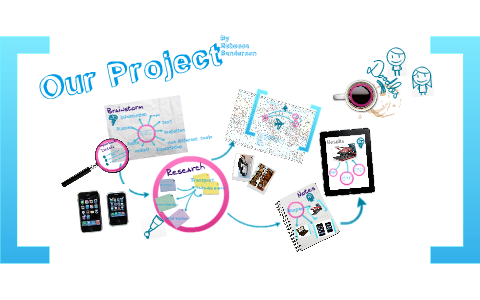 Future Technology mind map by rebecca sanderson on Prezi