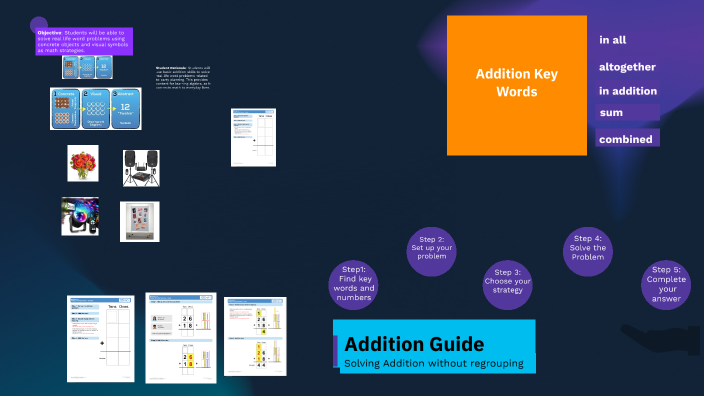 Addition Key Words by Dominique Daniel on Prezi