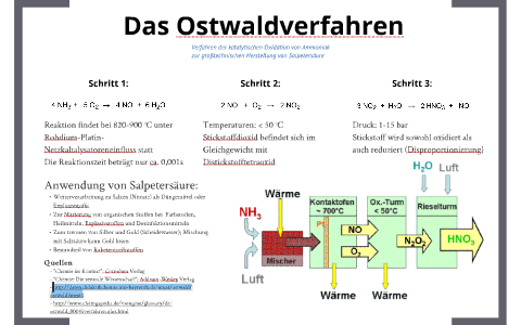 Ostwaldverfahren by Peter XY on Prezi