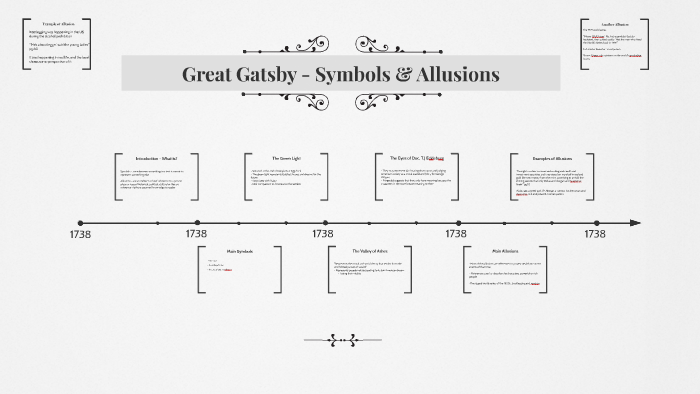 Great Gatsby - Symbols & Allusions by sevi suonenlahti
