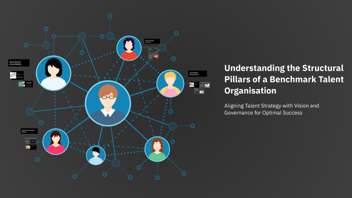 Understanding the Structural Pillars of a Benchmark Talent Organisation ...
