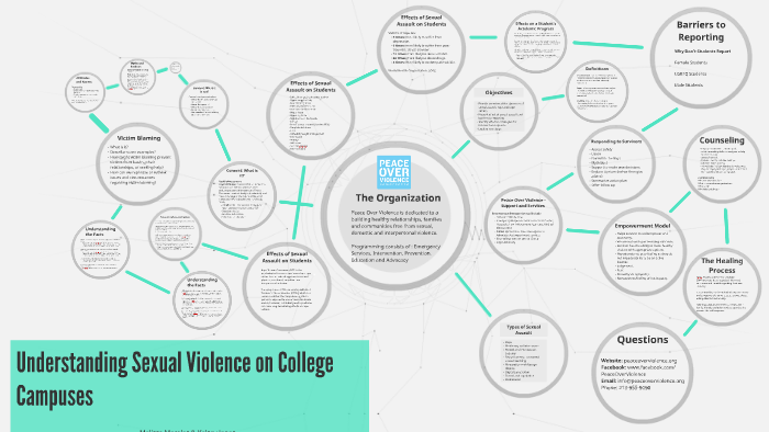 Understanding Sexual Violence On College Campuses By Peace Over