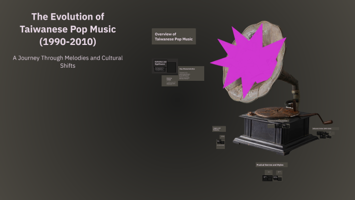 The Evolution of Taiwanese Pop Music (1990-2010) by 映均 林 on Prezi