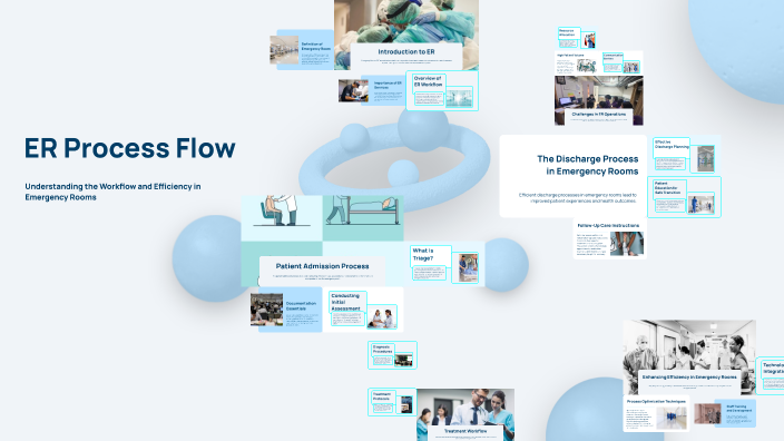 ER Process Flow by Raymund Ocsio on Prezi