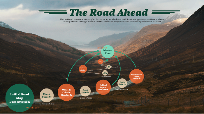 Space Road Map by EMily Edwards on Prezi