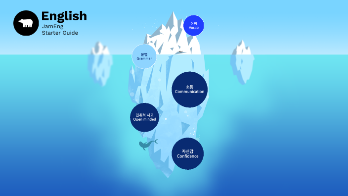 영어 by Brandon Pond on Prezi