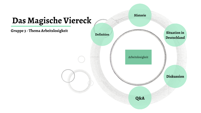 Magisches Viereck by Christiania Willems on Prezi