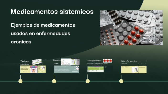 Systemic Medications by Shivis Illis Zamora Juárez on Prezi