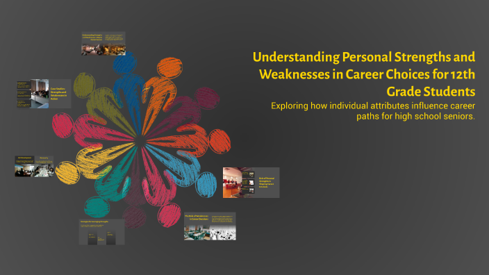 Understanding Personal Strengths and Weaknesses in Career Choices for ...
