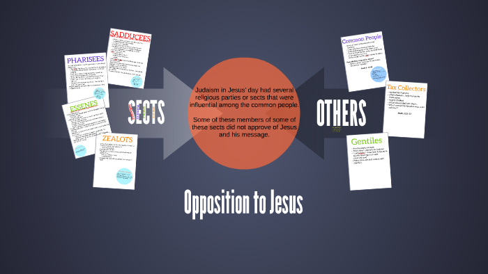 Opposition to Jesus by Kate Willey on Prezi