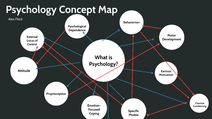 Psych Concept Map by Alex Fleck on Prezi