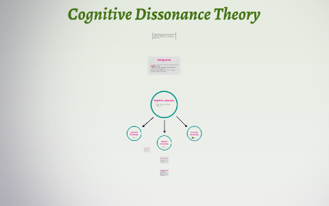 Cognitive Dissonance Theory by Katherine Casey on Prezi