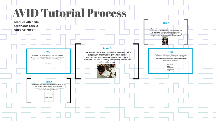 AVID Tutorial Process by Stephanie Garcia-Martinez on Prezi