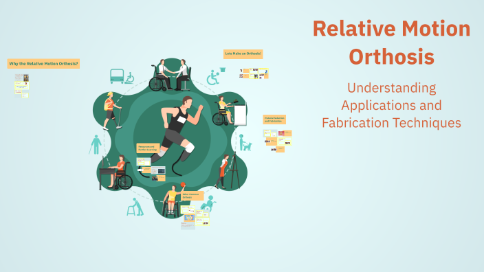 Relative Motion Orthosis by Jim Miller on Prezi