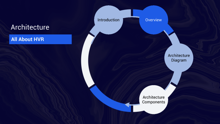 All About HVR: Architecture by Fivetran Learning on Prezi