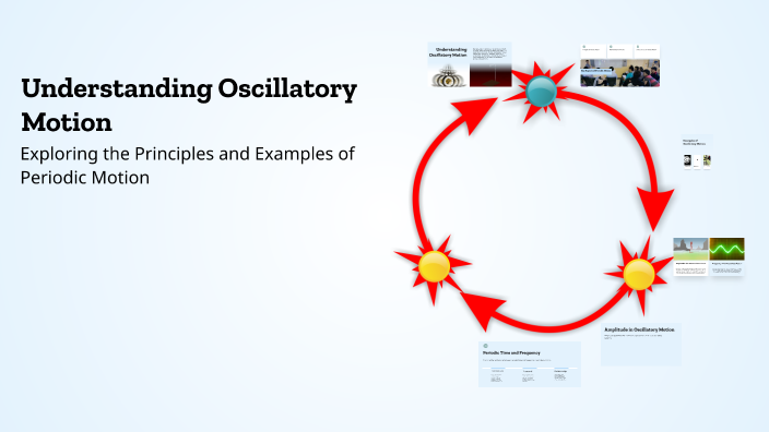 Understanding Oscillatory Motion by Nader Hammad on Prezi