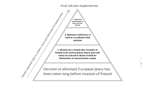Functionalist Intentionalist by andrew mountford on Prezi