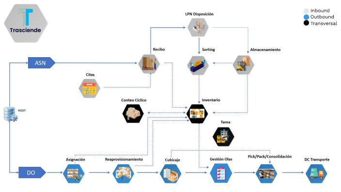 by jessica coca on Prezi