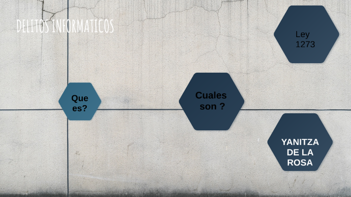 by yanitza de la rosa on Prezi Next