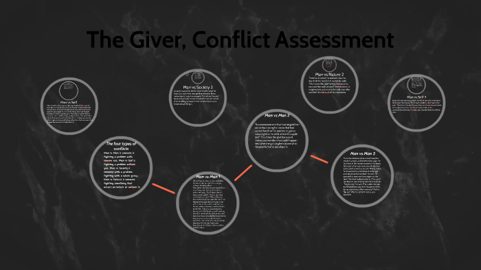 The Giver, Conflict Assessment by Tessa Kokiel on Prezi
