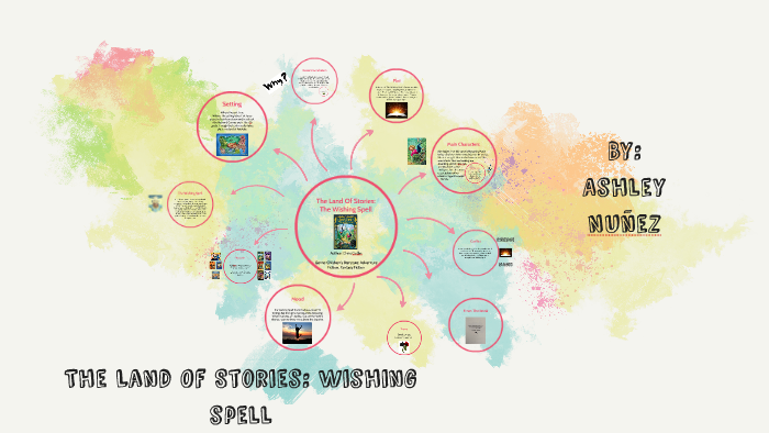 The Land Of Stories: Wishing spell by Ashley Nunez on Prezi