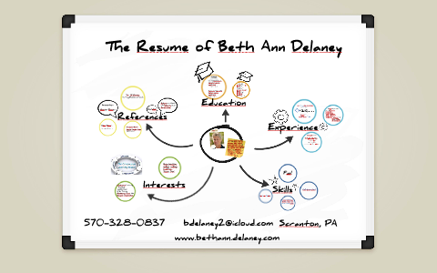 White Board Prezumé by Beth Ann Delaney by Beth Ann Delaney