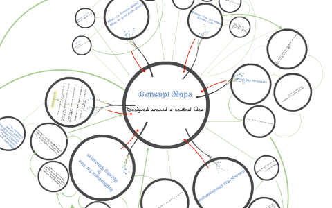 Using Concept Maps as a Teaching Strategy by Stacy Smith