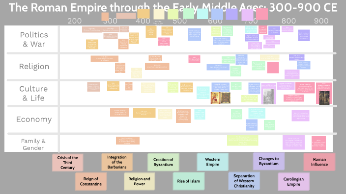 midterm concept map by Kaylie Maynard on Prezi