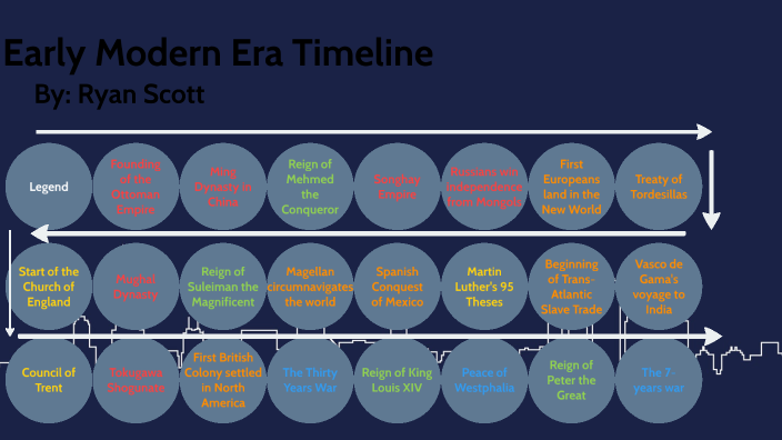 Early Modern Era Timeline by Ryan Scott on Prezi