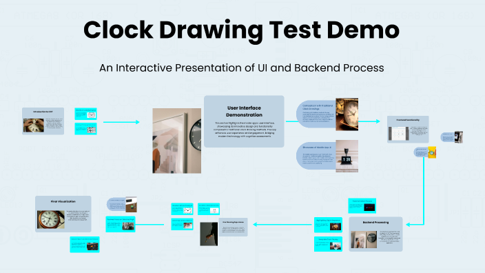 CDT Clock Drawing Test Demo by Zheng Fang on Prezi