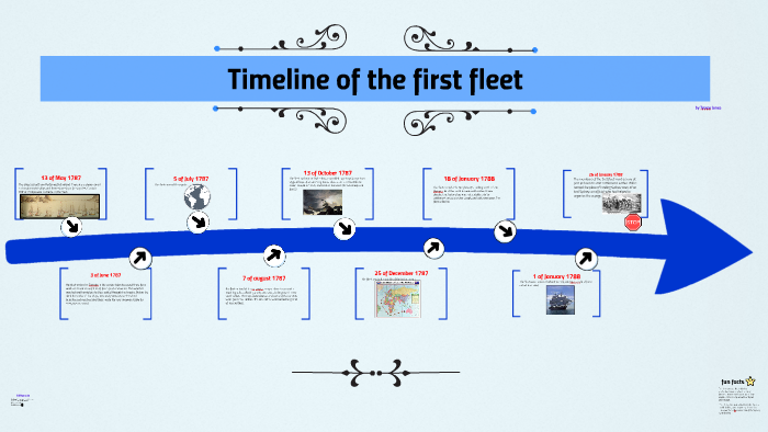 Timeline of the first fleet by Tyrece Jones on Prezi