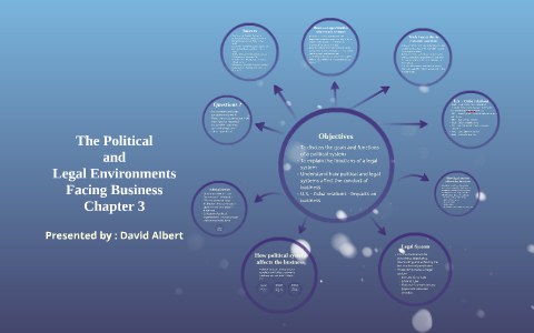 Political and Legal Environments Facing Business by David Albert on Prezi