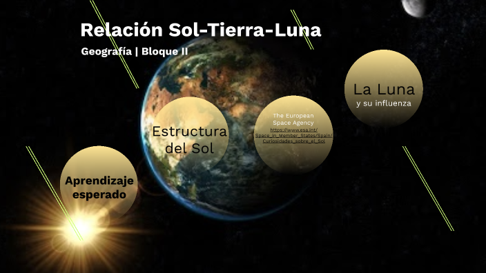 Relación Sol - Tierra - Luna by H CTOR BUENTELLO SOTO on Prezi