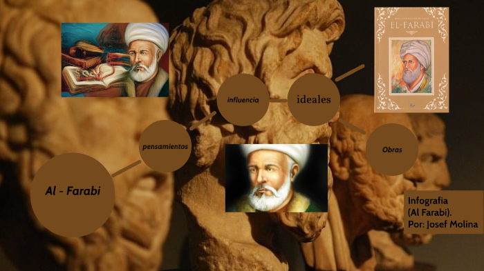 infografia al farabi by moli 121 on Prezi