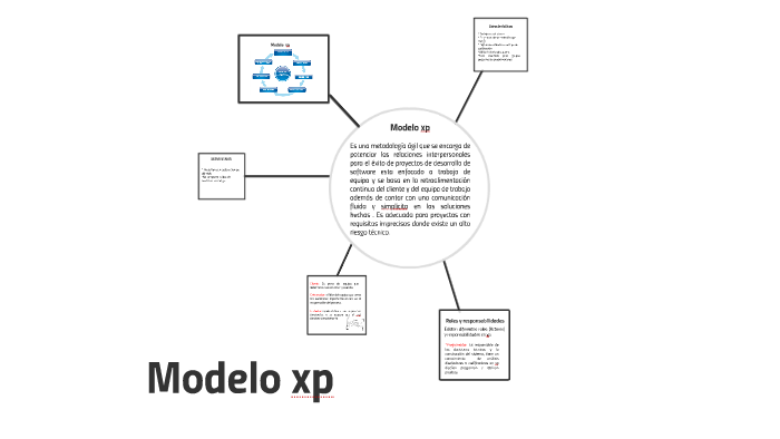 Modelo xp by sebastian carrillo on Prezi