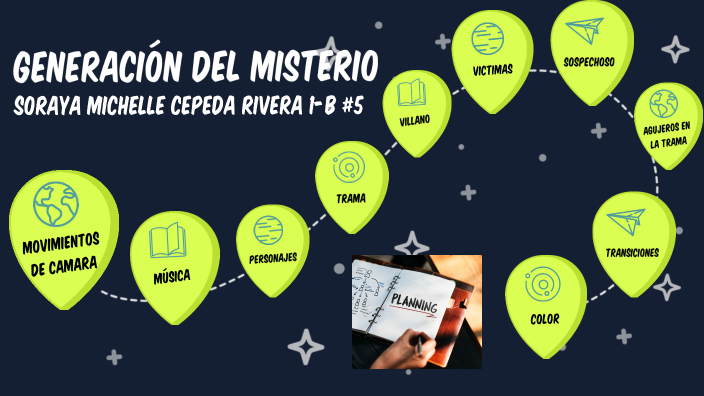 Misterio by Soraya Michelle Cepeda Rivera on Prezi