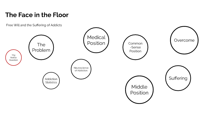 the Face in the Floor by John Colliver on Prezi