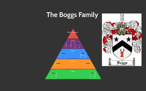 The Boggs Family by Will Boggs on Prezi