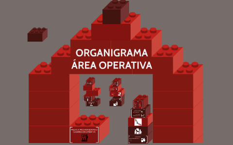 ORGANIGRAMA ÁREA OPERATIVA by Addy Dorantes on Prezi