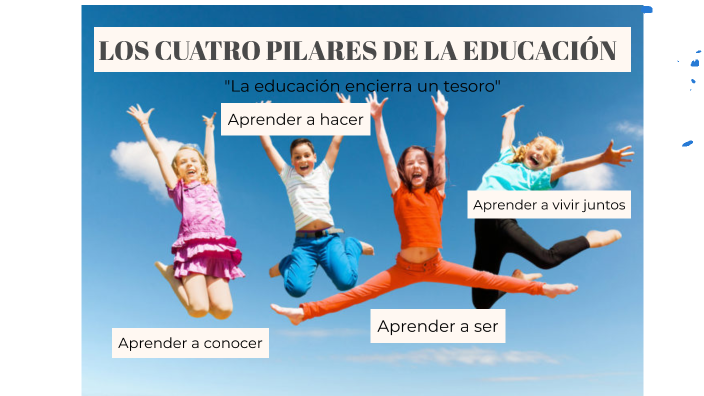 Los cuatro pilares de la educación by TIXI GLADYS on Prezi