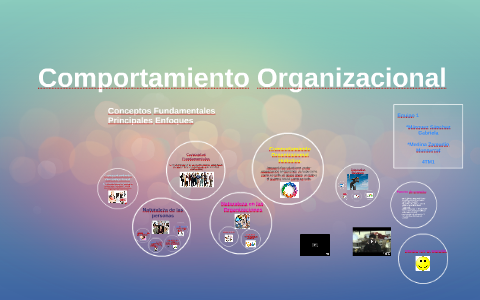 Comportamiento Organizacional by Monserrat Medina on Prezi
