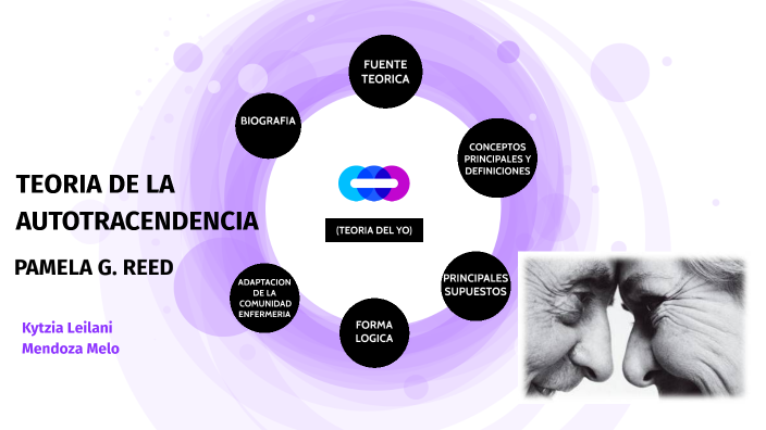 PAMELA G REED. AUTO TRACENDENCIA (LA TEORIA DEL YO) by Kytzia Leilani ...