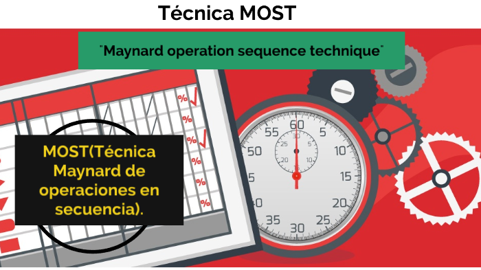 Técnica MOST by Liliana Rodríguez on Prezi