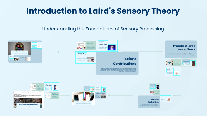Introduction to Laird's Sensory Theory by Kevin Lovelady on Prezi